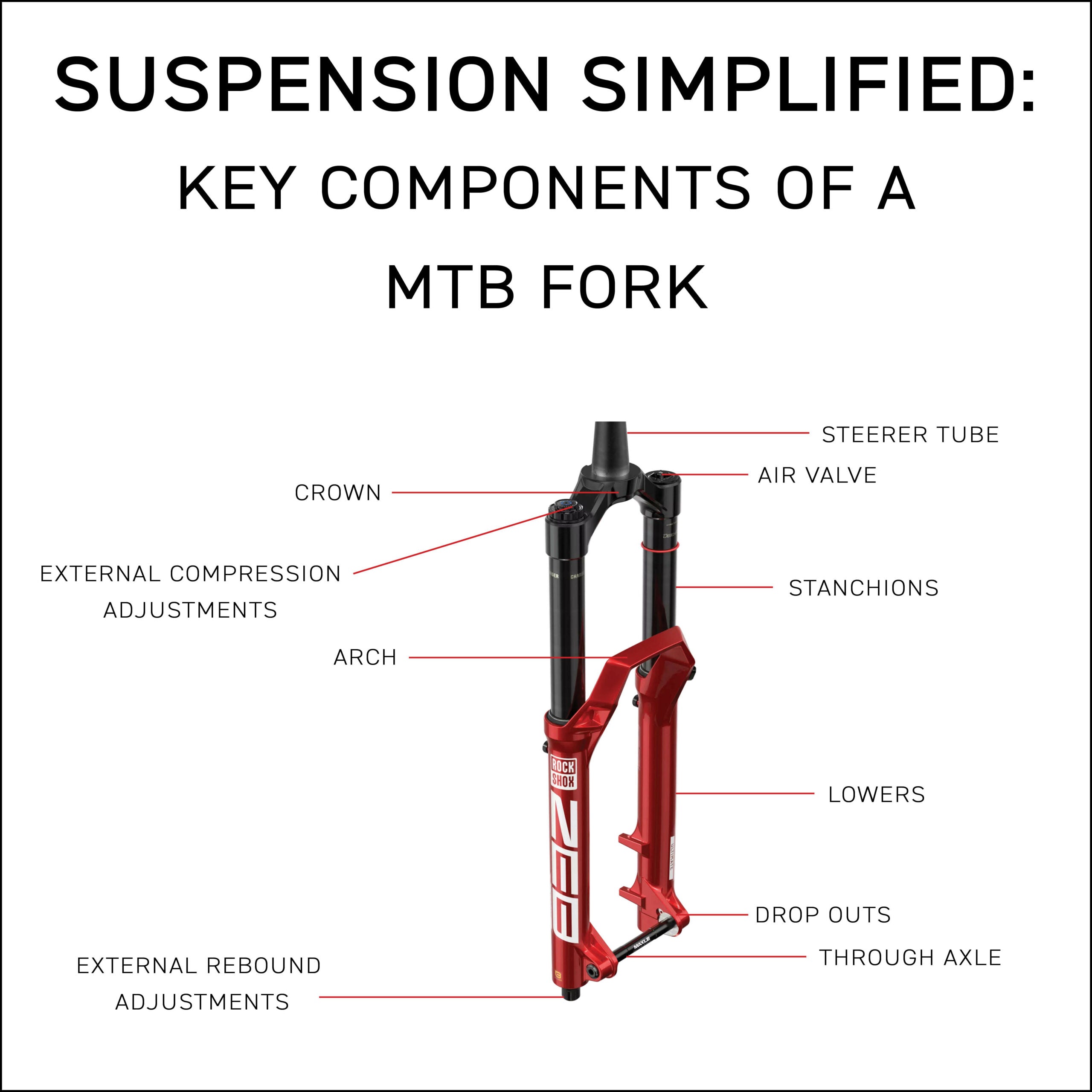 Key Components of a Mountain Bike Fork – TBS Bike Parts